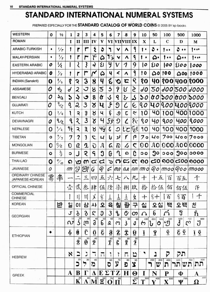Standard International Numeral Systems | REIBERT.info